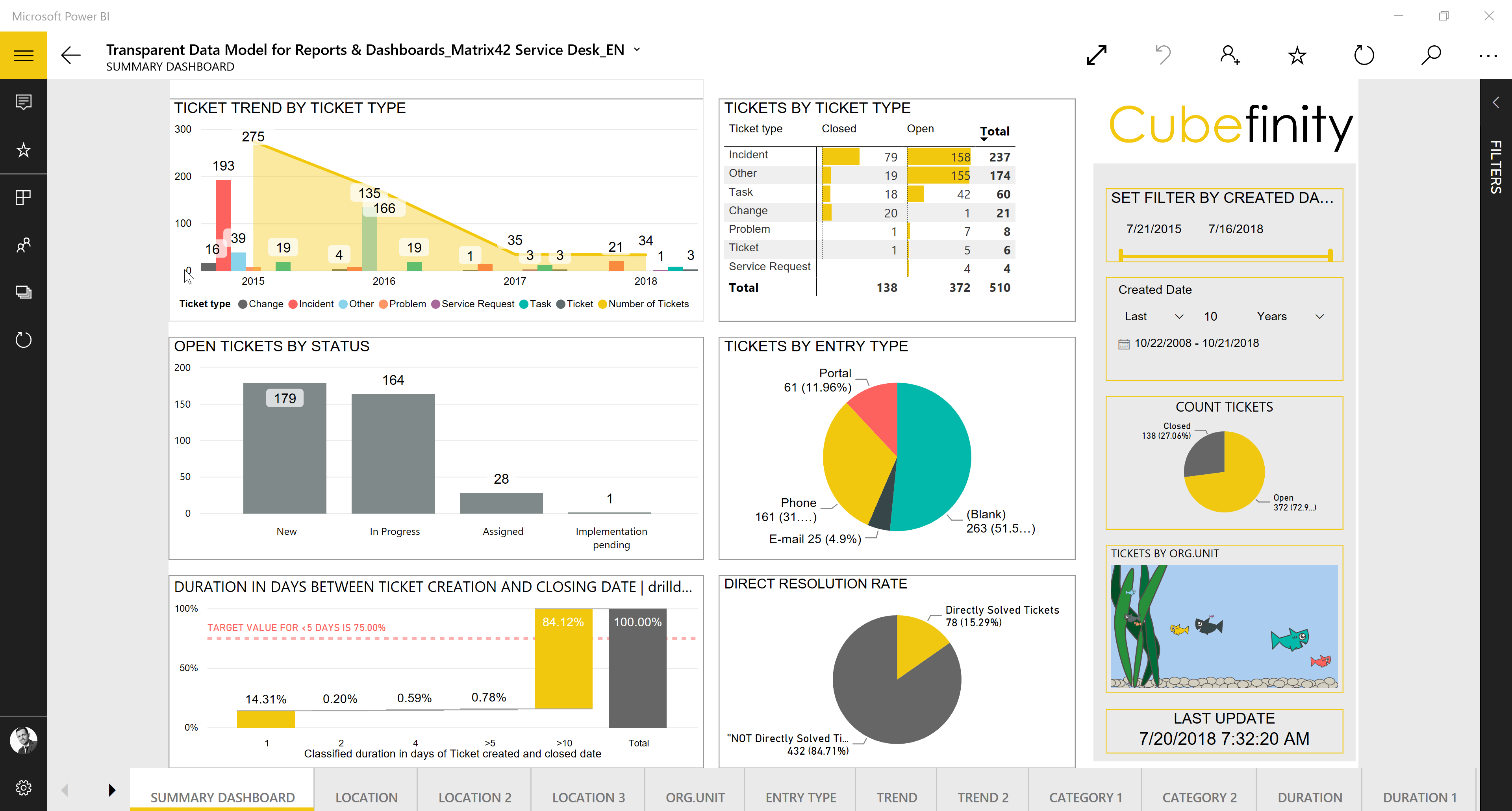 Cubefinity GmbH - ESM Data Insights with Power BI | Matrix42 Marketplace