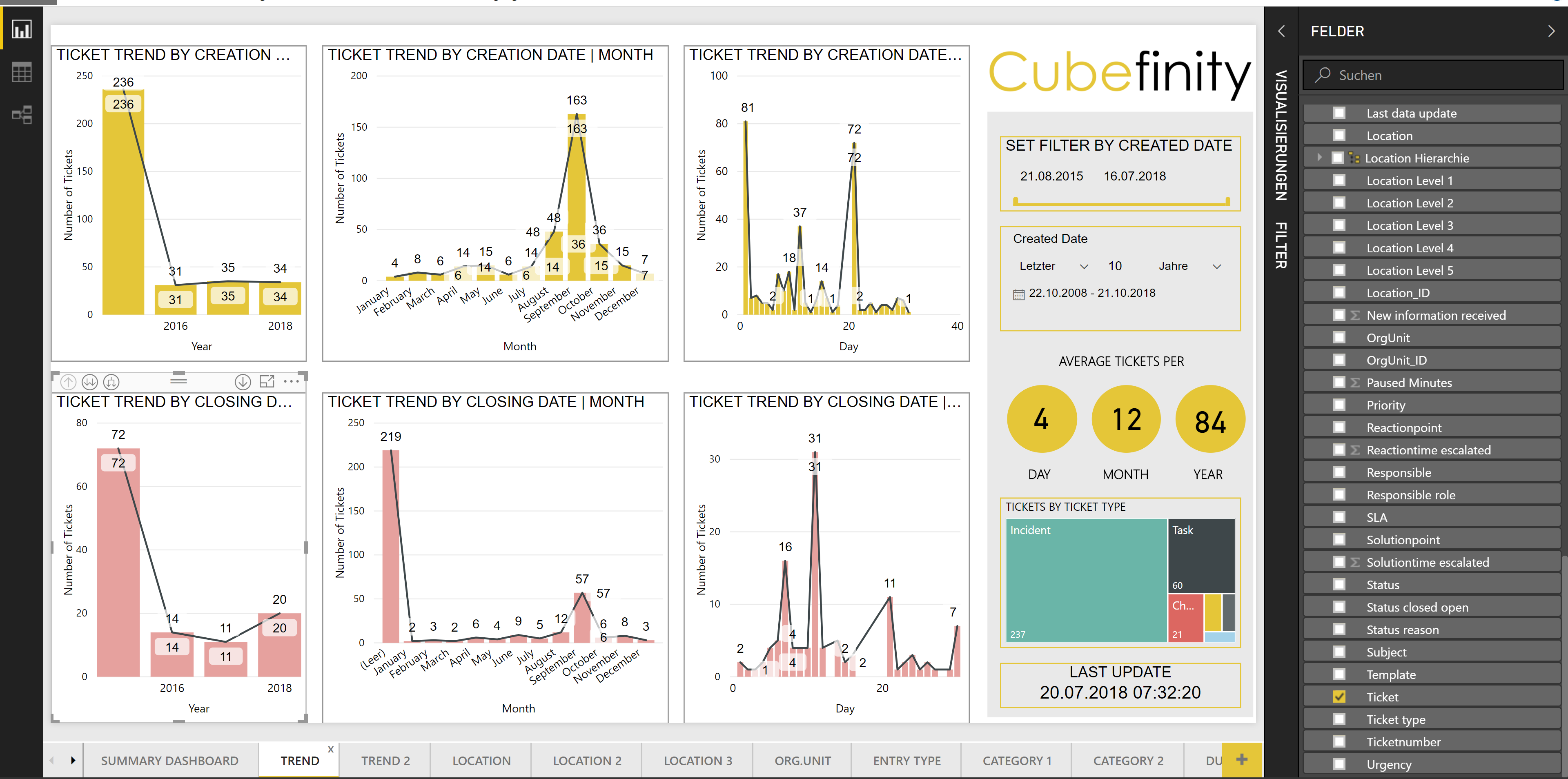 Cubefinity GmbH - ESM Data Insights with Power BI | Matrix42 Marketplace