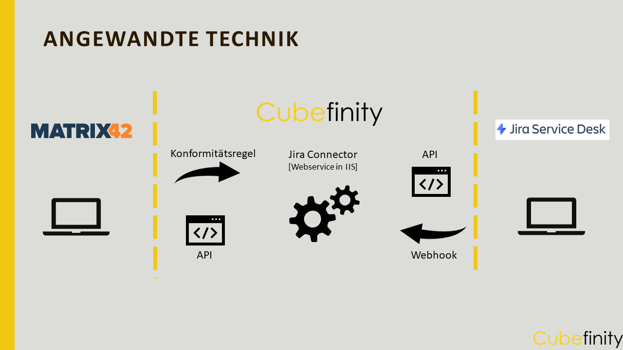Cubefinity GmbH - Jira Connector | Matrix42 Marketplace