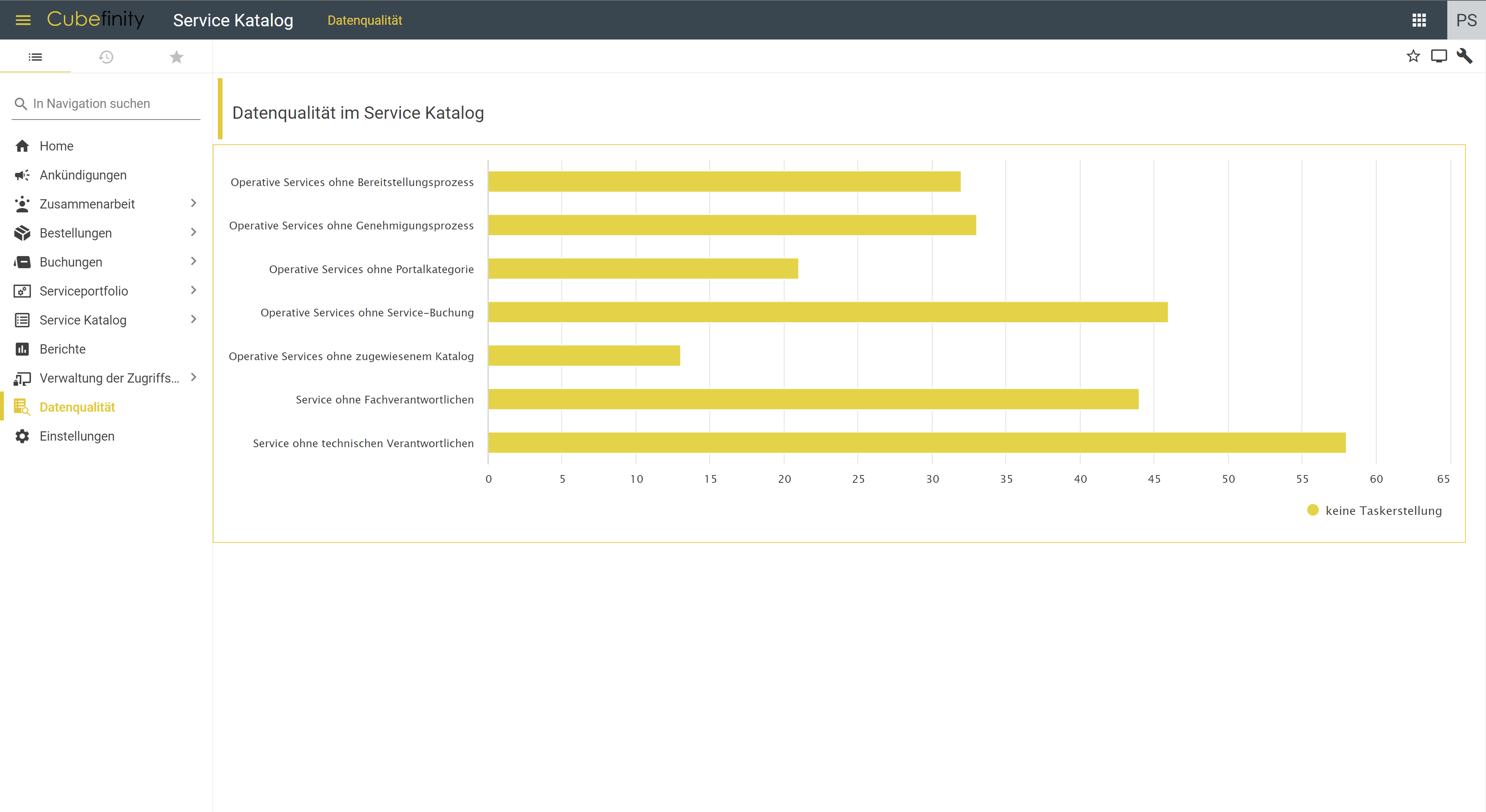 Cubefinity GmbH - Data Quality Manager | Matrix42 Marketplace