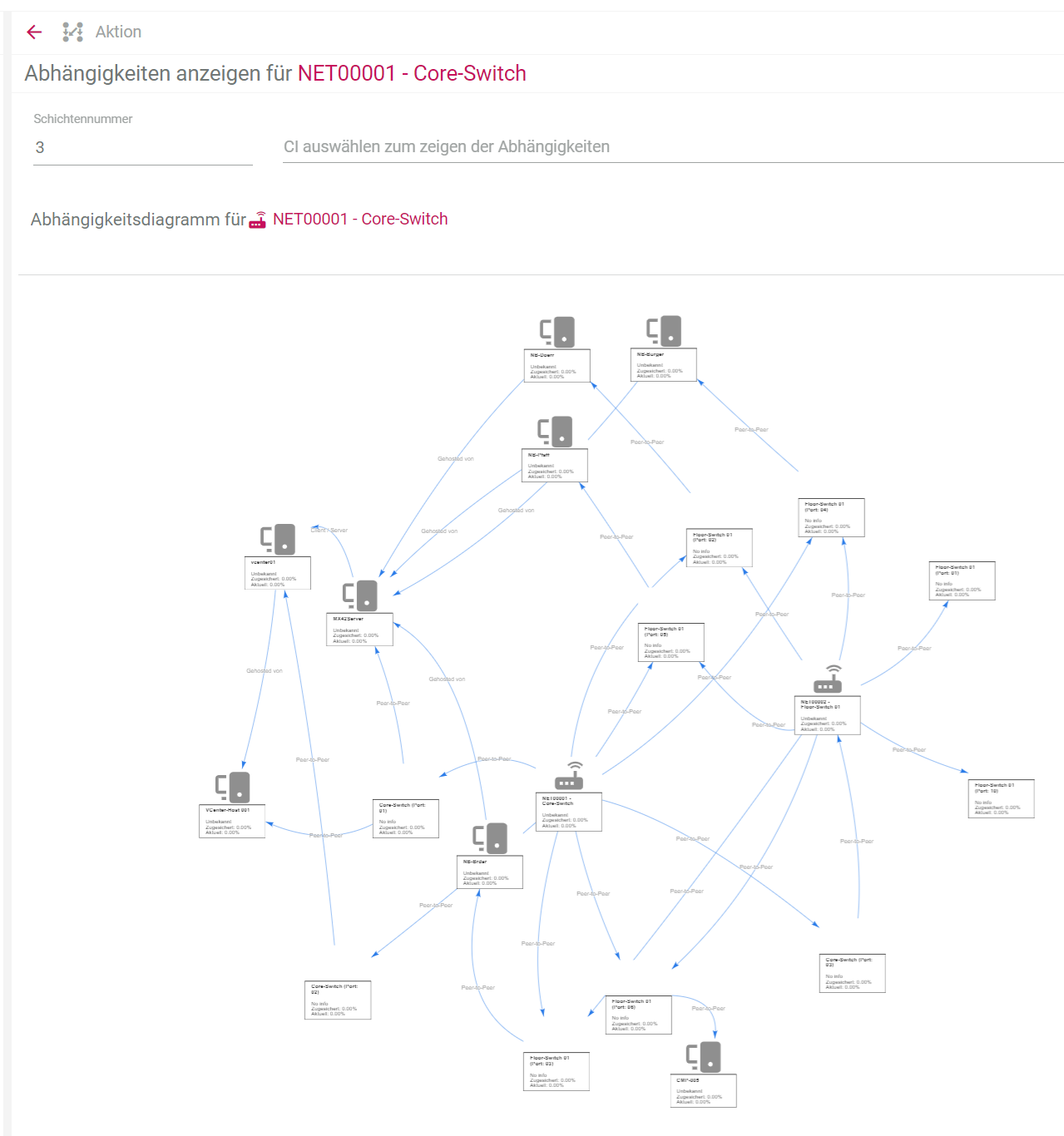 innomea GmbH - Auto CMDB - Bundle with Asset Network Connection ...