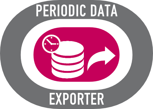 innomea Periodic Data Exporter | Matrix42 Marketplace